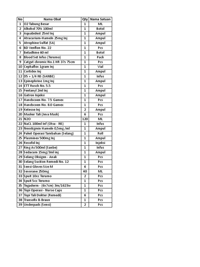 Medical Supply Inventory List | PDF