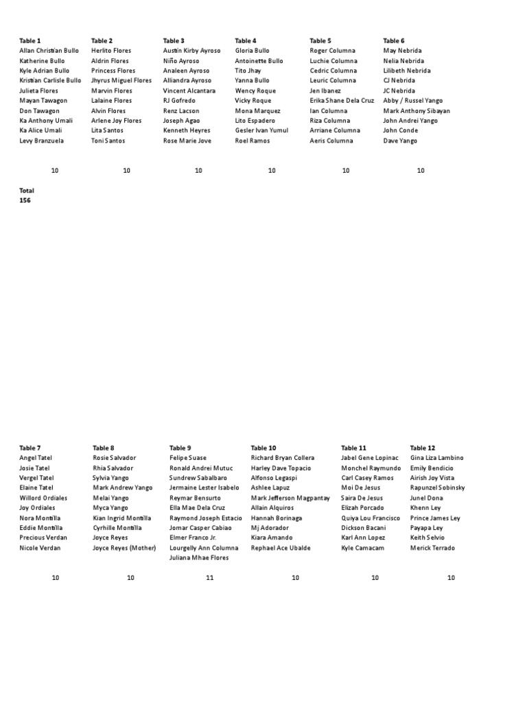 Table Headcount | PDF