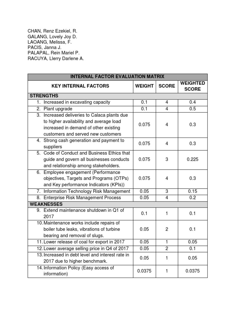 Internal Factor Evaluation Matrix Key Internal Factors Weight Score Weighted Score Strengths ...