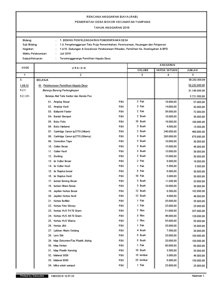 Contoh Rab Pilkades + BPD | PDF