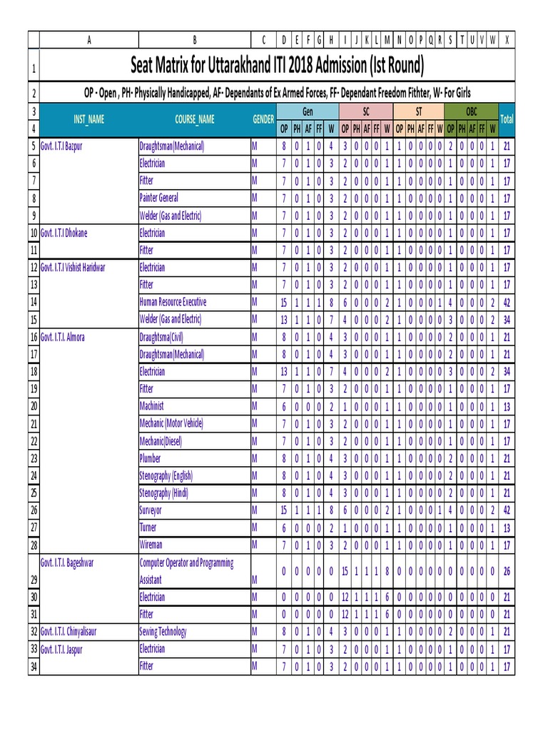 Seat Matrix For 1st Round | PDF | Crafts | Industries