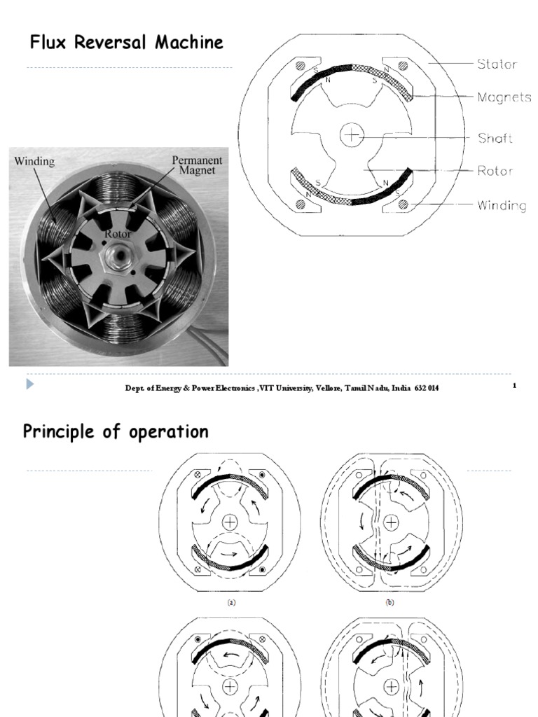 Flux Reversal Machine | PDF