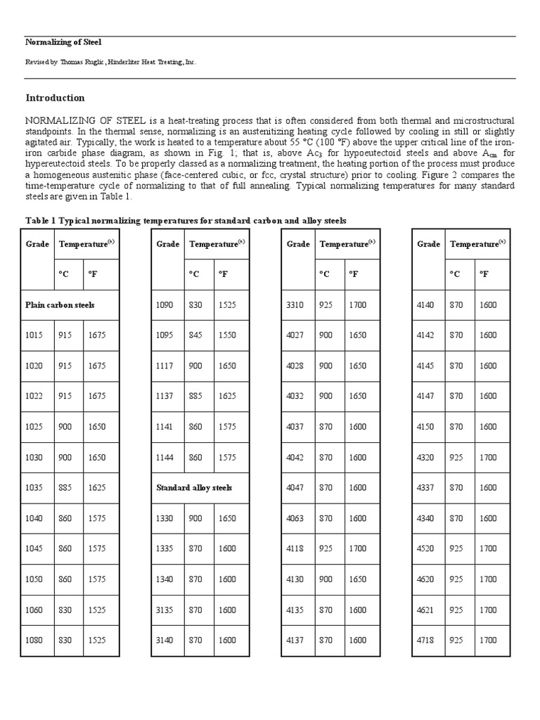 Normalizing - Heat Treatment | PDF | Heat Treating | Steel