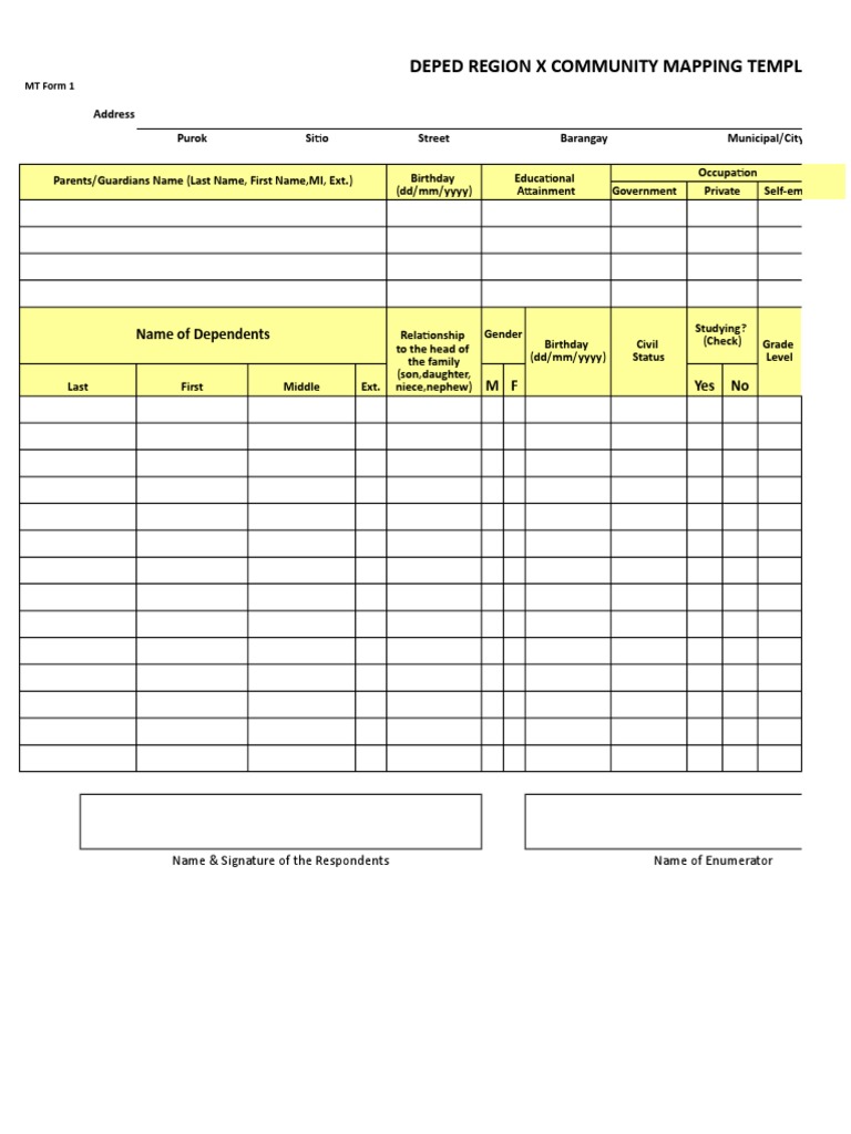 Deped Region X Community Mapping Template: Name of Dependents MF Yes No ...