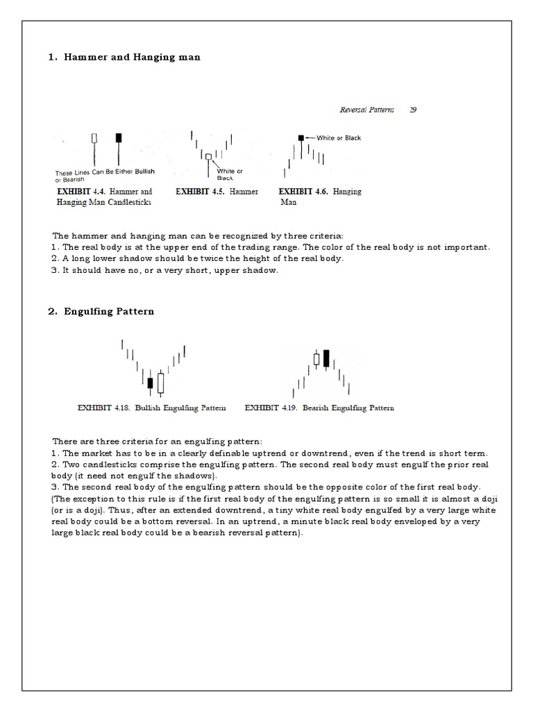 Candlesticks Notes of Steve Nison | PDF | Market Trend | Financial ...
