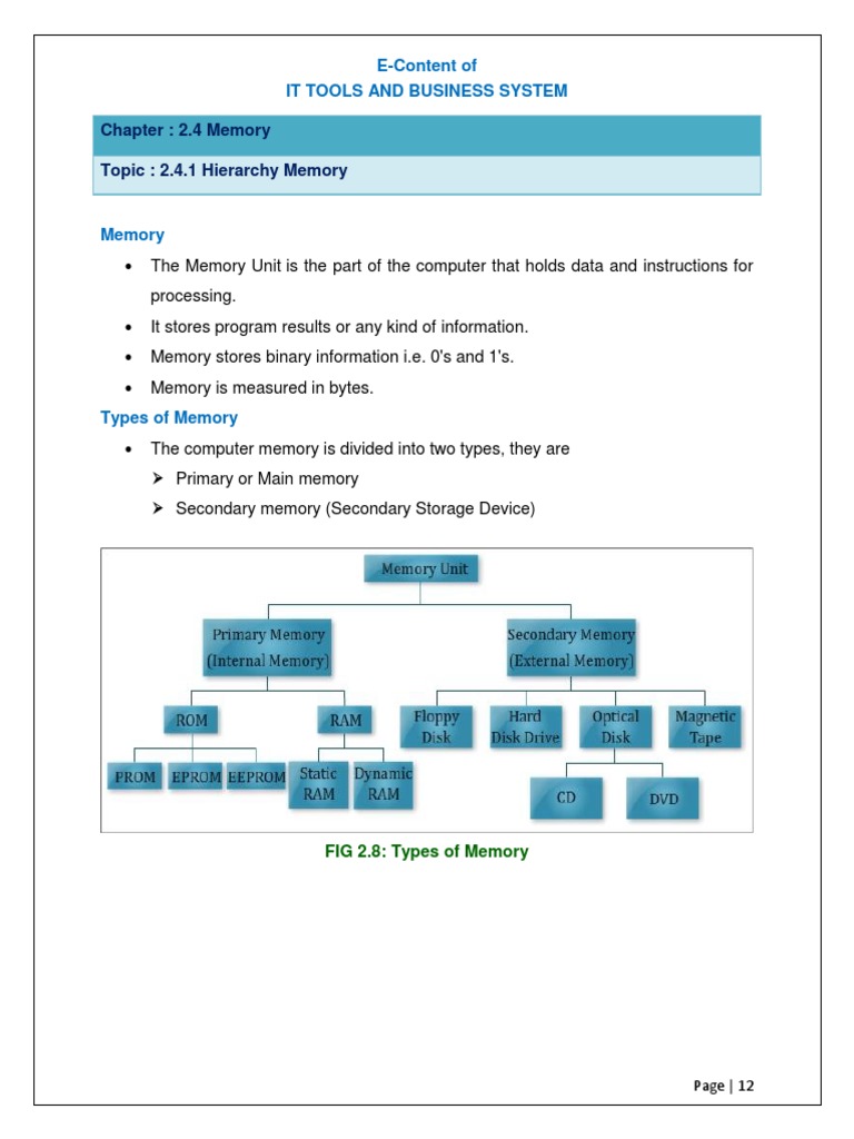 Memory - Secondary Storage Devices | PDF | Random Access Memory | Read Only Memory