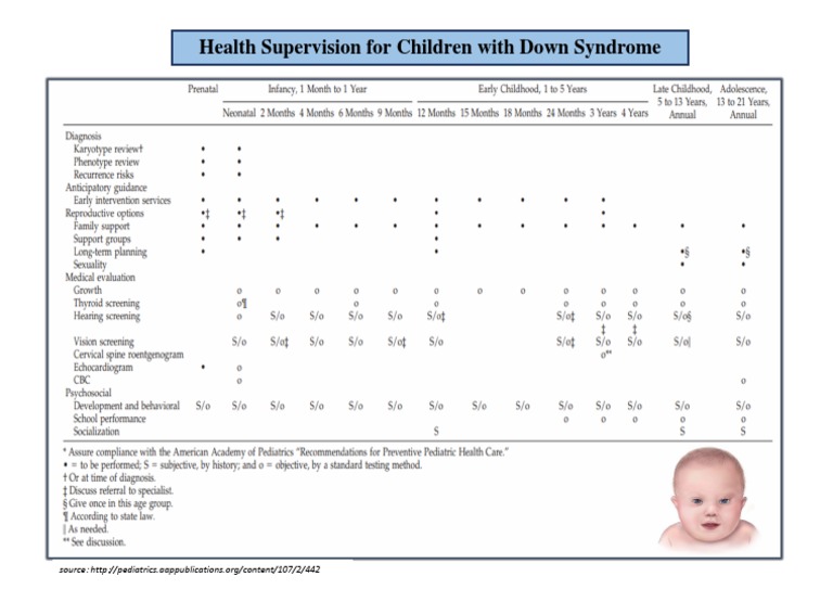 Tabel DS | PDF | Wellness | Medical