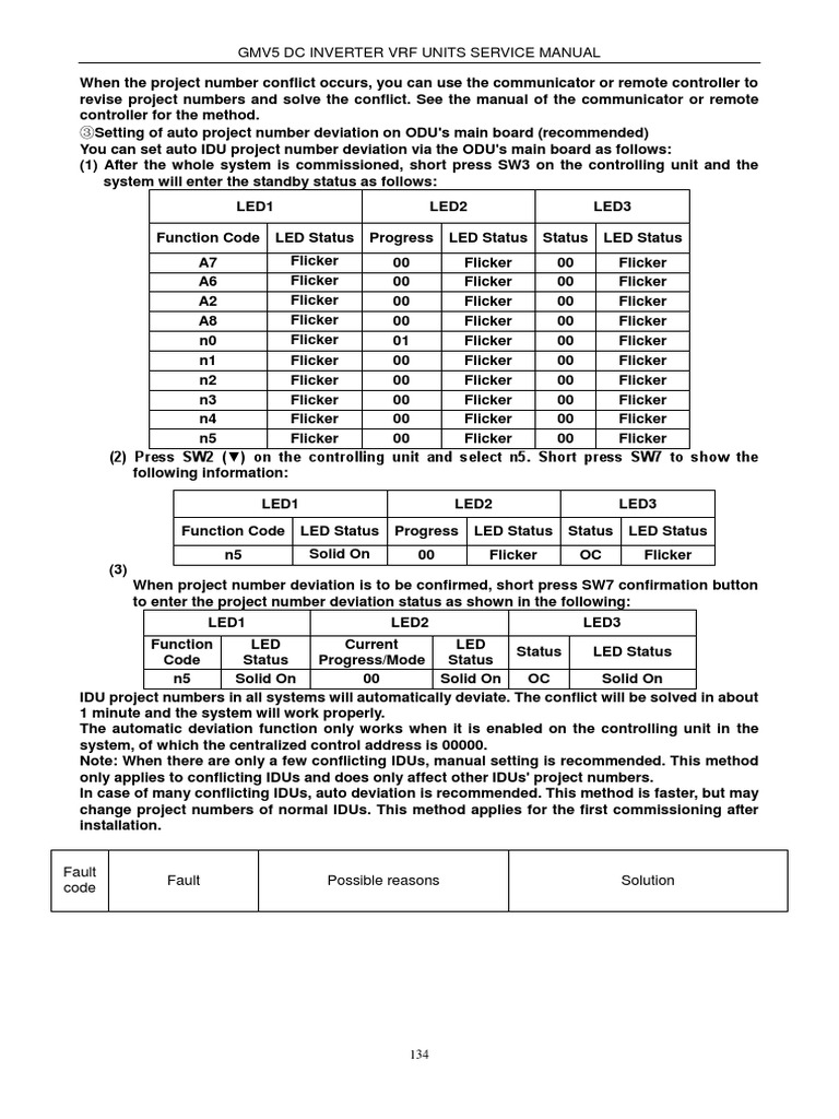 Gmv5 Fault Codes | PDF | Leak | Power Inverter