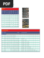 Tabela de Conversão de Polegadas e Milímetros | PDF