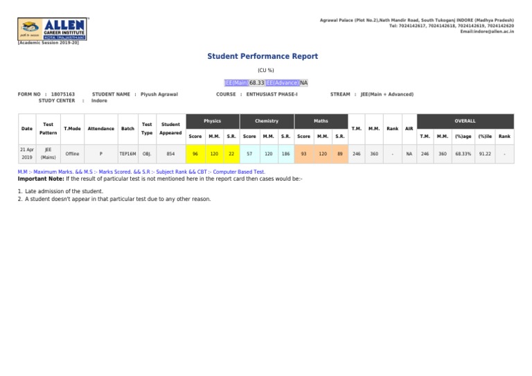 Reports PDF | PDF | Standardized Tests