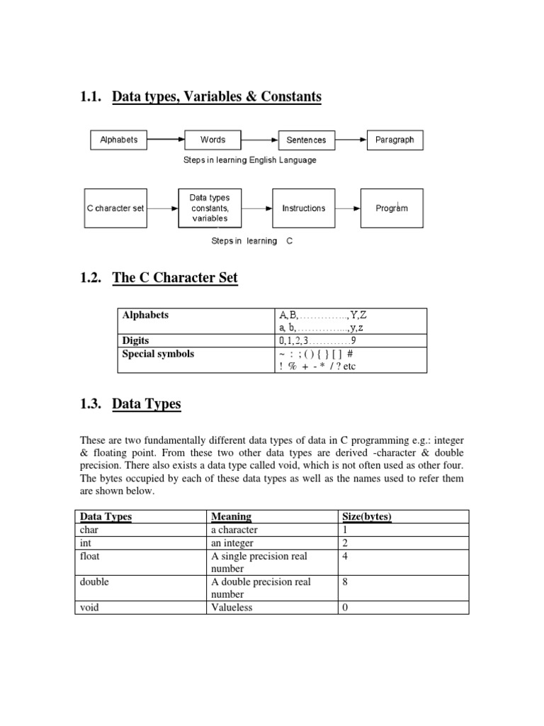 C Data Types and Typecasting Issues | PDF | Integer (Computer Science) | Data Type
