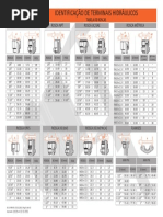 Starrett Chart | PDF
