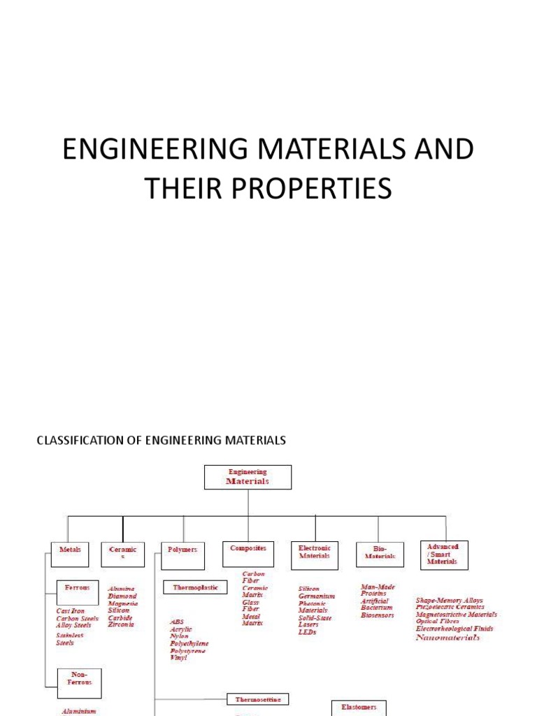 Engineering Materials: Properties & Classification | PDF | Deformation ...