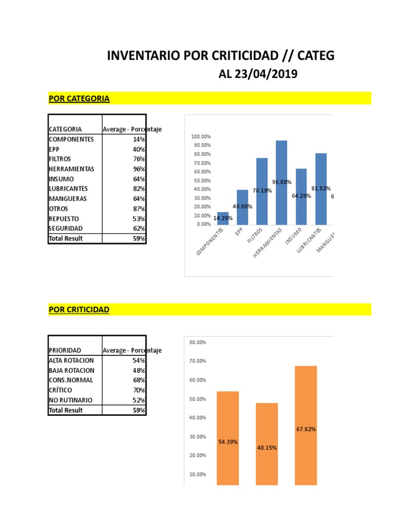 Inventario | PDF | Gases | Tecnologías de gas