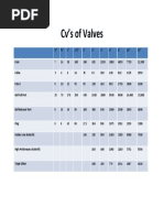 Liquid Caustic Soda - Viscosity | PDF