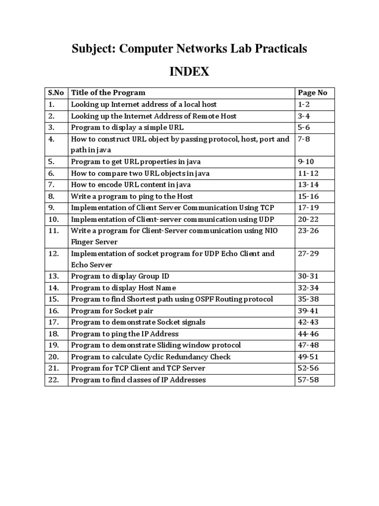 Subject: Computer Networks Lab Practicals Index: S.No Title of The Program Page No | PDF ...