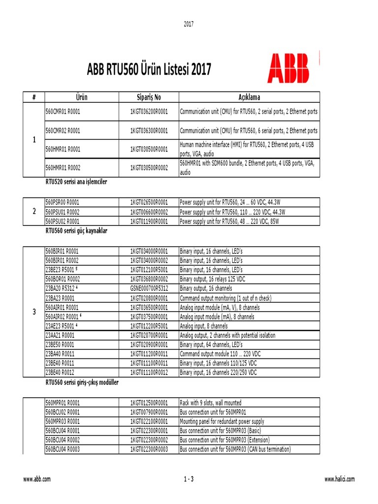 ABB RTU560 Urun Listesi 2017 | PDF | Media Technology | Electrical ...