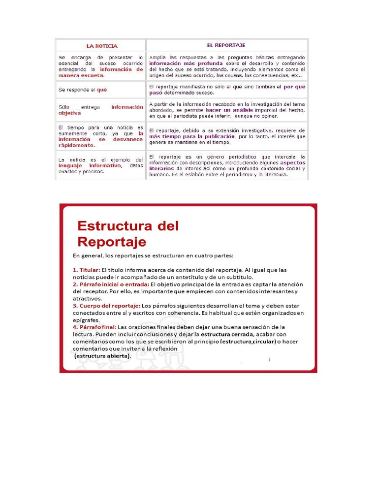 Evaluación Reportaje | PDF