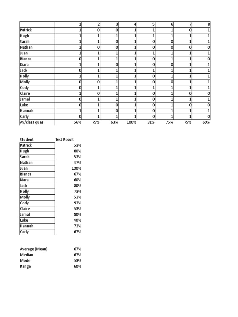 Class Test Results Excel Results - Juanita Wilson | PDF
