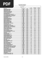 Pre-Calculus Quarter 1 - Module 3: Parabolas | PDF | Ellipse ...
