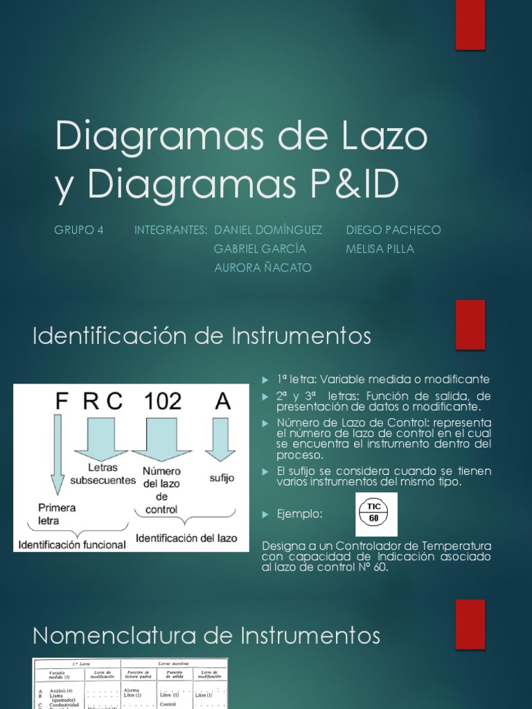 Diagramas Lazo PID | PDF | Diseño | Calibración
