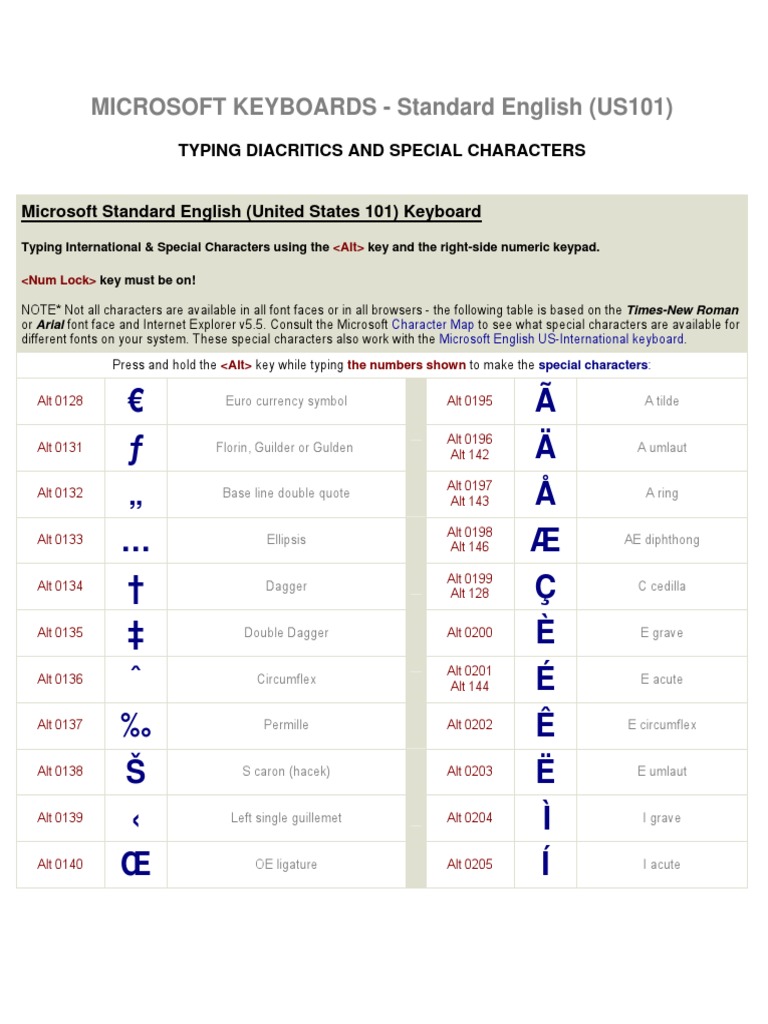 MICROSOFT KEYBOARDS - Standard English (US101) : Typing Diacritics and ...