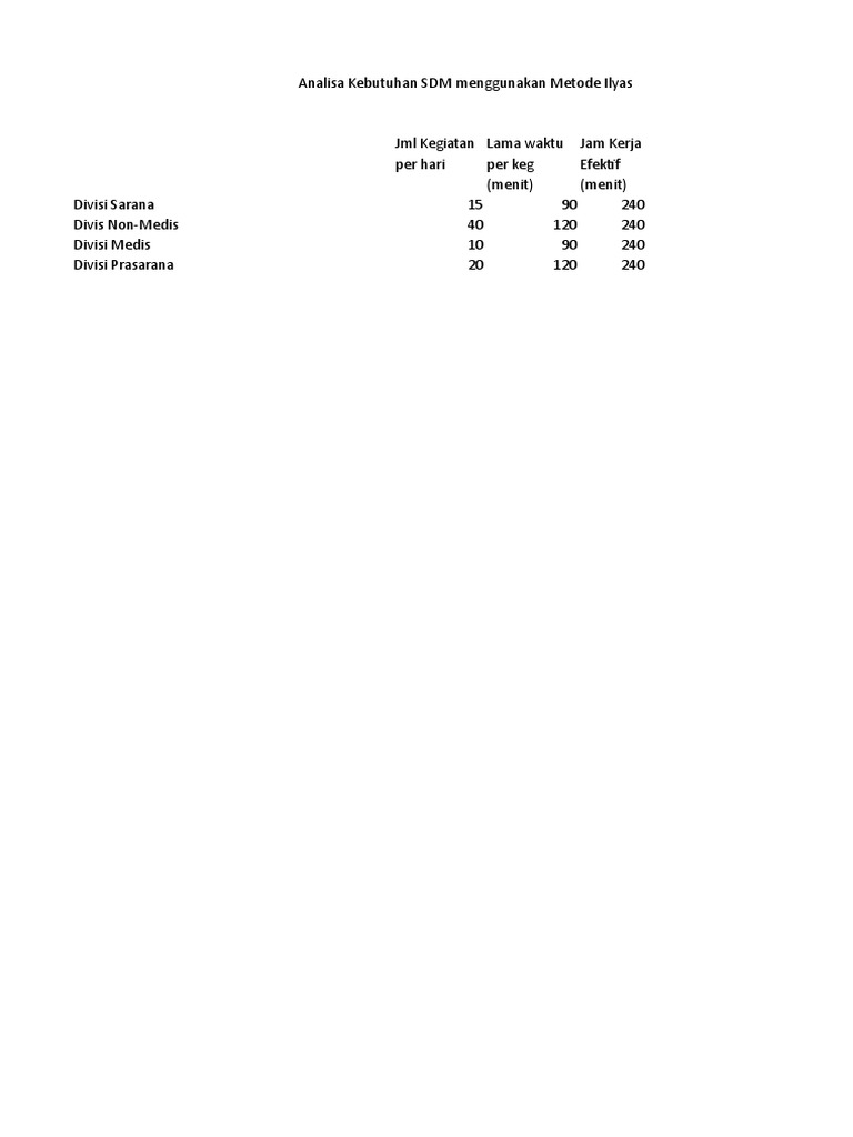 Analisa Kebutuhan SDM Metode Ilyas | PDF