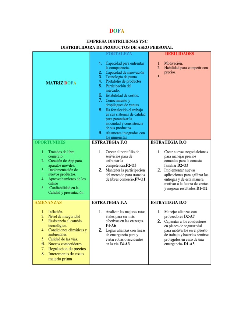MATRIZ DOFA Productos e Aseo Personal | Tecnología | Economias