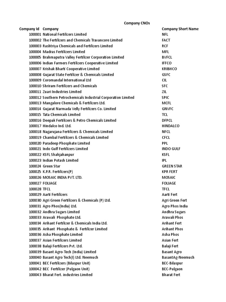 Company CNO List | PDF | Chemical Elements | Agricultural Chemicals