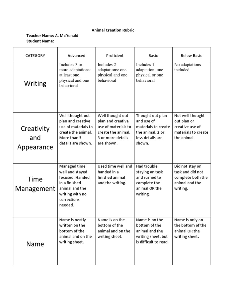 Rubric | PDF | Cognition | Behavior Modification