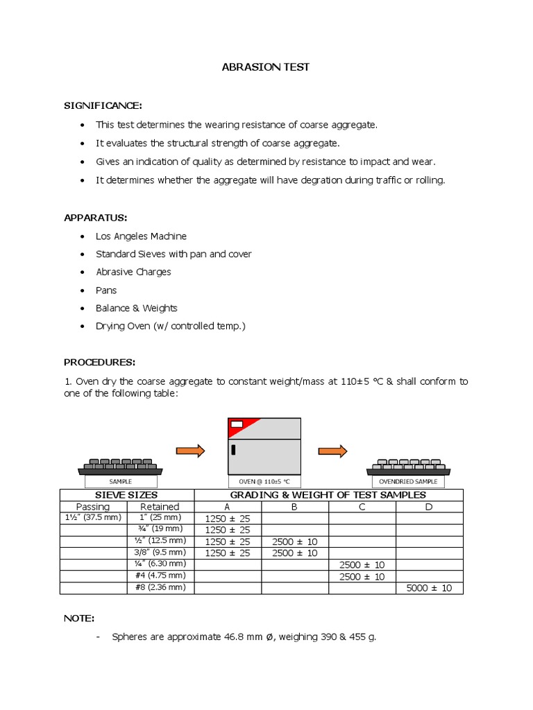 Abrasion Test | PDF | Wear | Weight