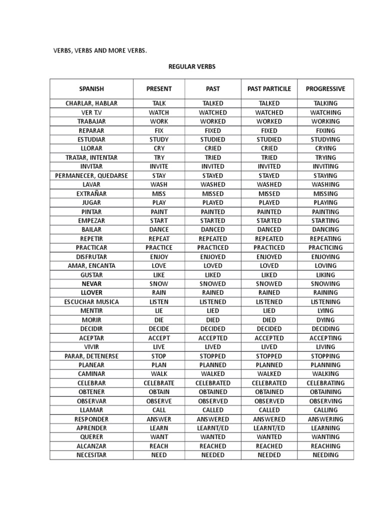 Verbs Regular and Irregular | PDF