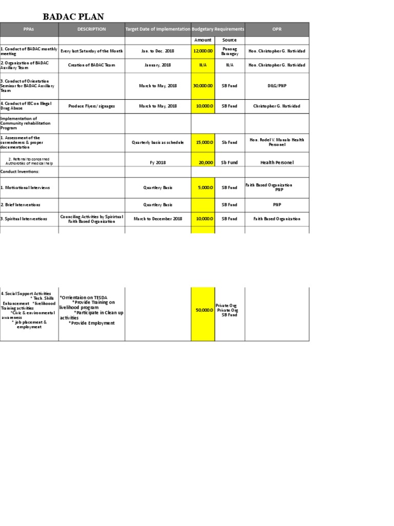 BADAC REPORTS.xlsx | National Security | Politics