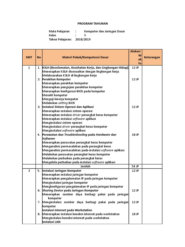 Prota Komputer Dan Jaringan Dasar 10 | PDF