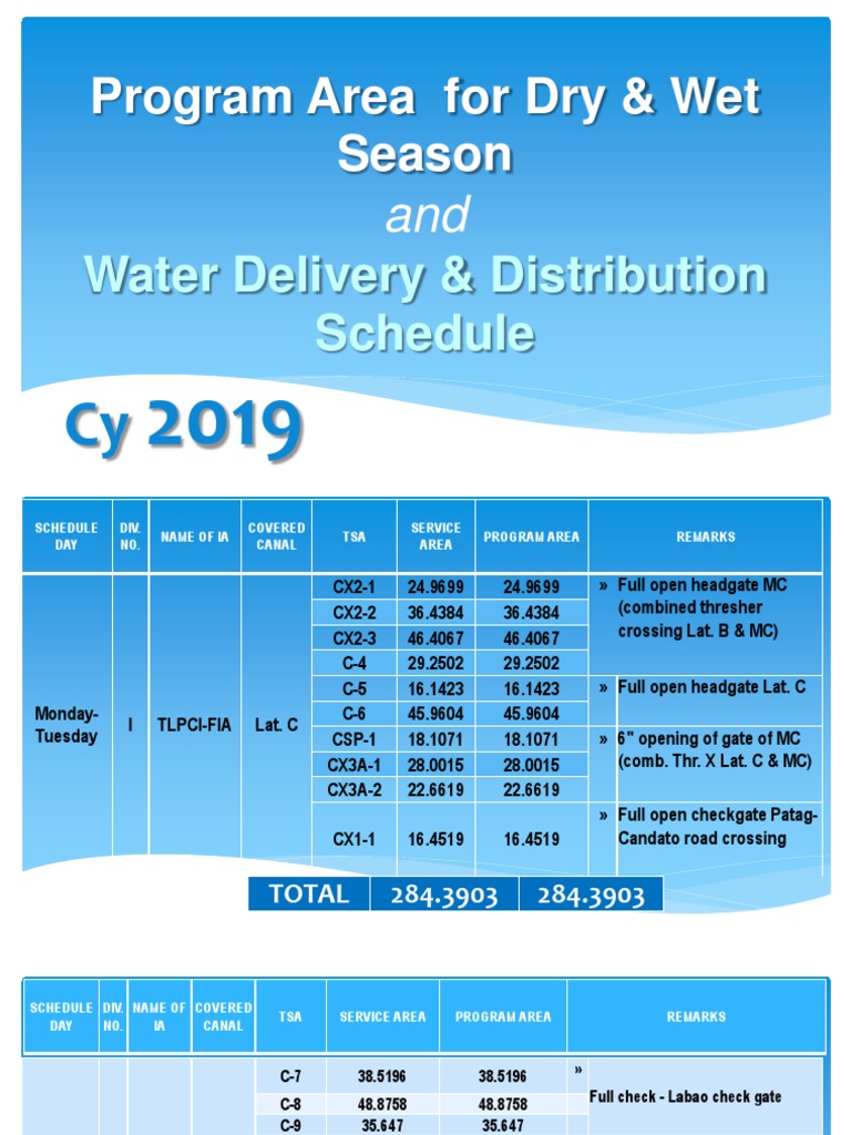 Program Area For Dry & Wet Season: Water Delivery & Distribution ...