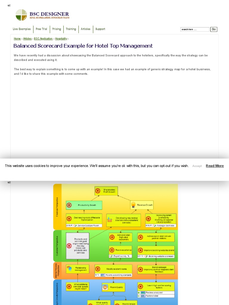 Balanced Scorecard Example For Hotel Top Management | PDF | Goal | Http ...