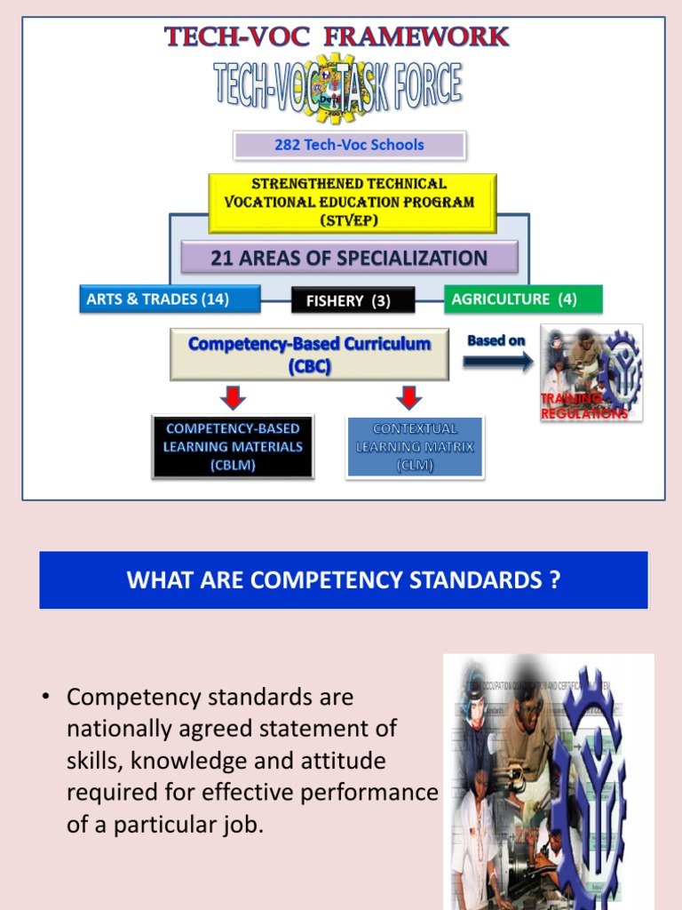 1 Workshop For Tech Voc Heads | PDF | Autonomy | Skill
