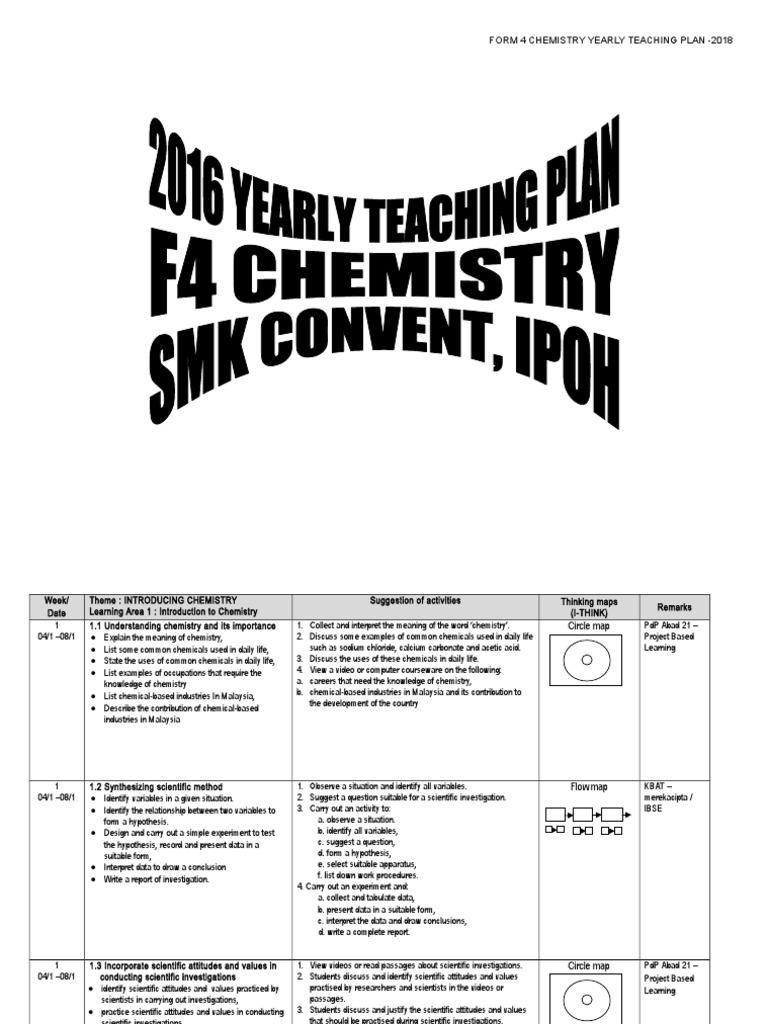 Form 4 Chemistry Yearly Teaching Plan - 2018 | PDF | Scientific Method ...