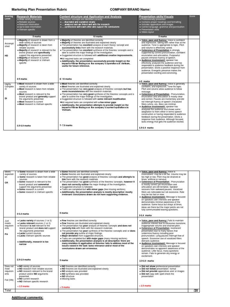 Marketing Plan Presentation - Rubric | PDF | Fluency | Brand