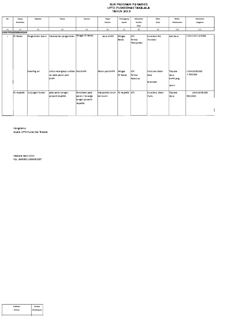 RUK Rabies Hepatitis | PDF