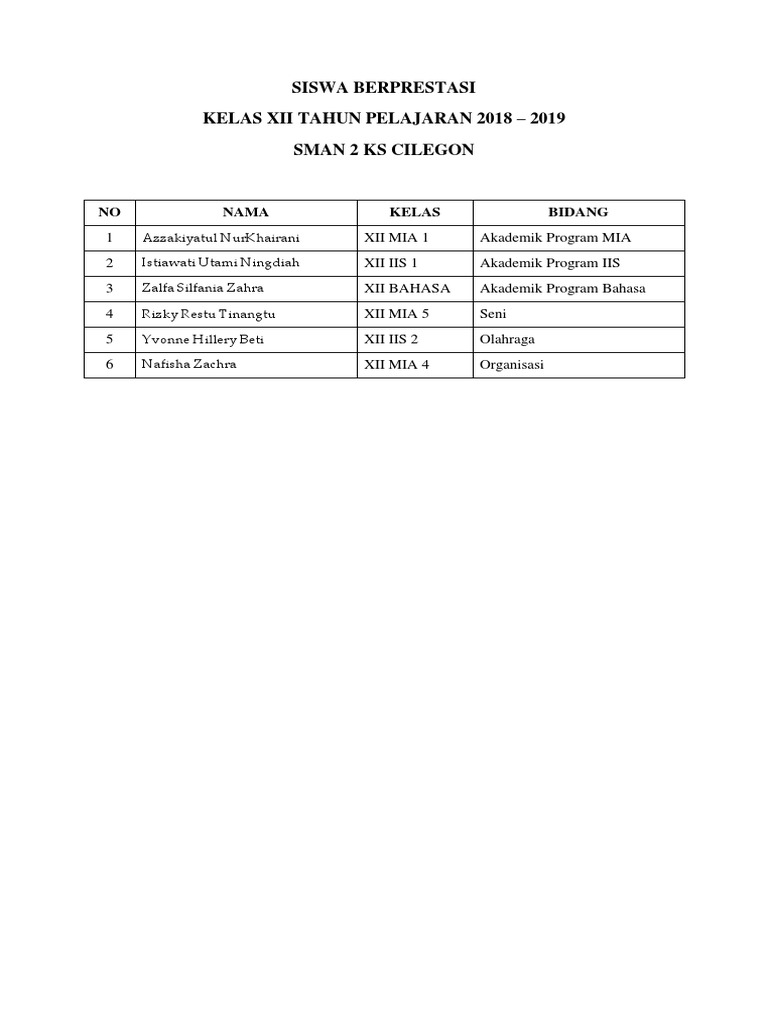 Daftar Siswa Berprestasi 2019 Pdf