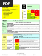QMS - Risk Register - Risk Identification: Related Internal/ External ...
