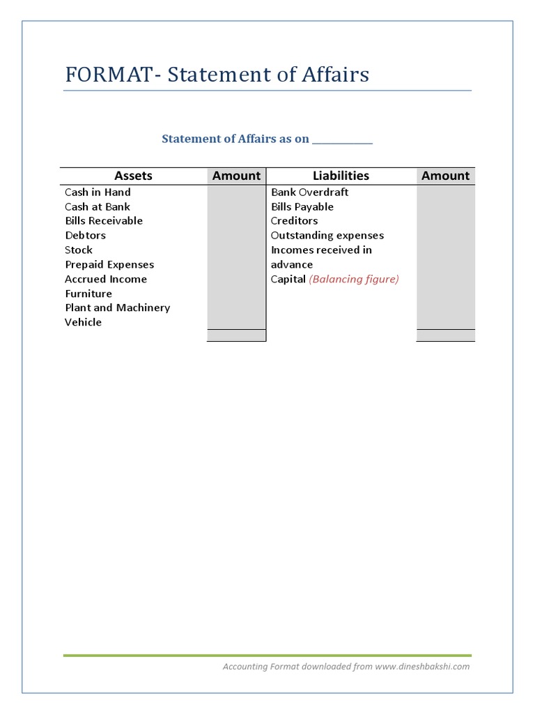 FORMAT Statement of Affairs