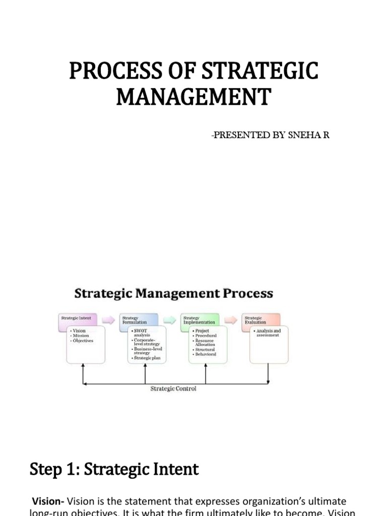 Process of Strategic Management | PDF | Strategic Management | Goal
