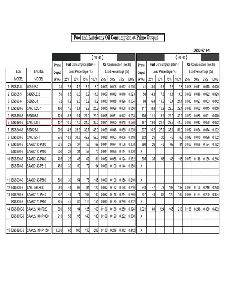 Fuel & Oil Consumption EGS Komatsu PDF | PDF | Fuels | Engines