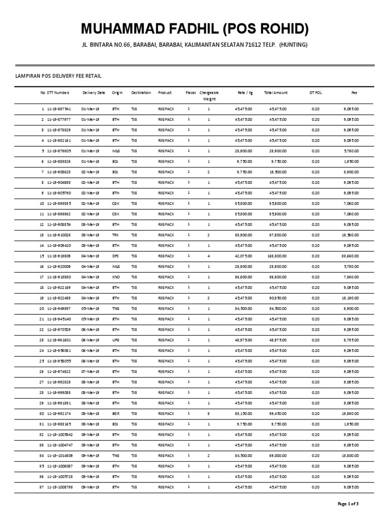 Muhammad Fadhil (Pos Rohid) : Jl. Bintara No.66, Barabai, Barabai ...