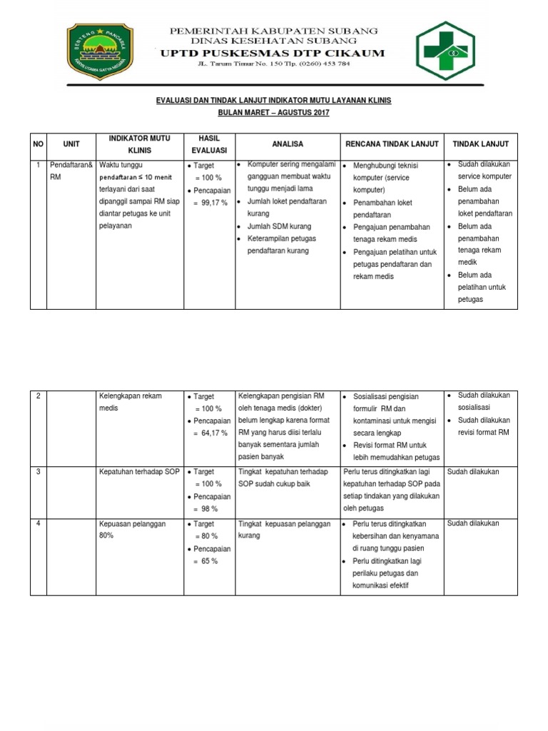 9.1.1.4 BUKTI MONITORING, EVALUASI, ANALISIS & TINDAK LANJUT - Docx.ok | PDF