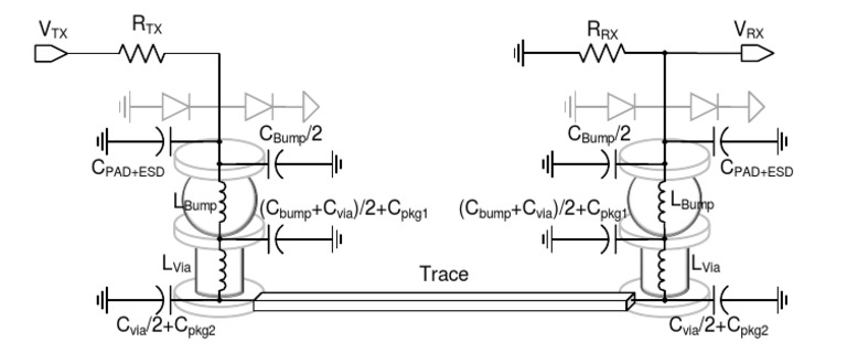 Chip To Chip Communication | PDF