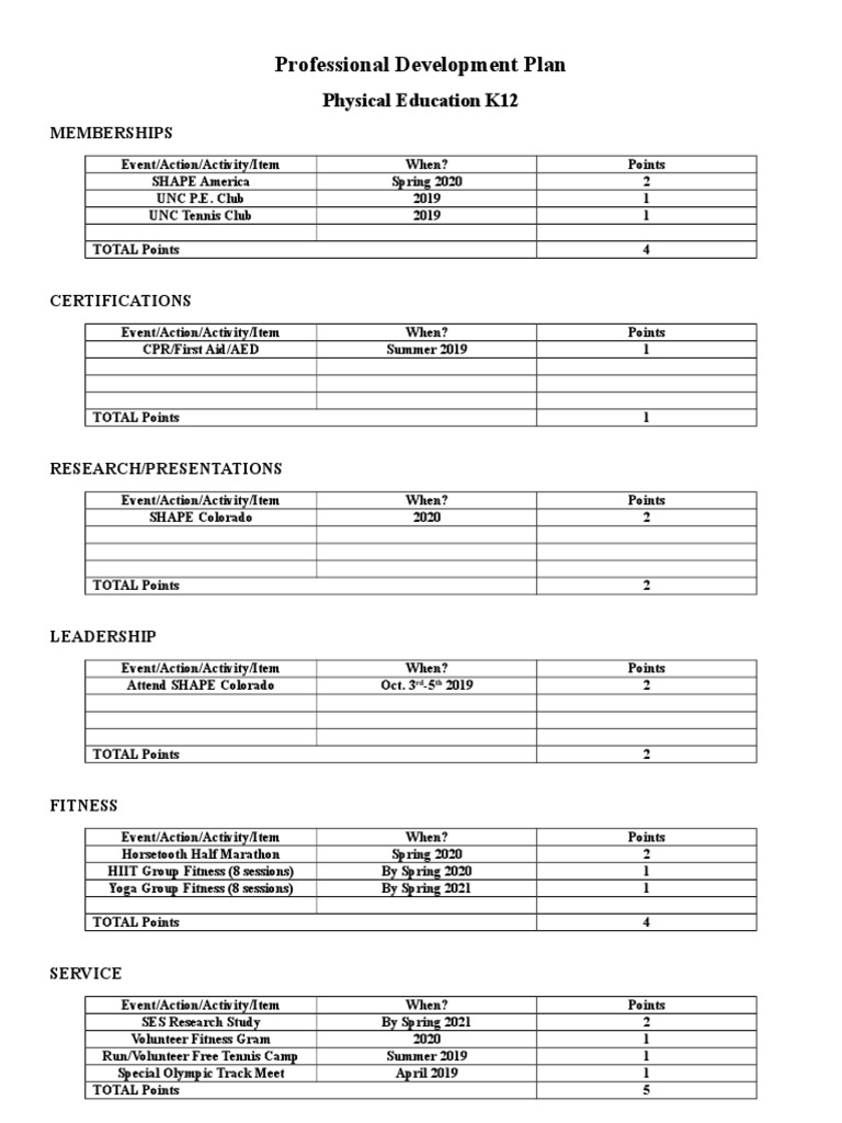 Professional Development Plan3-7-2019 1 | PDF