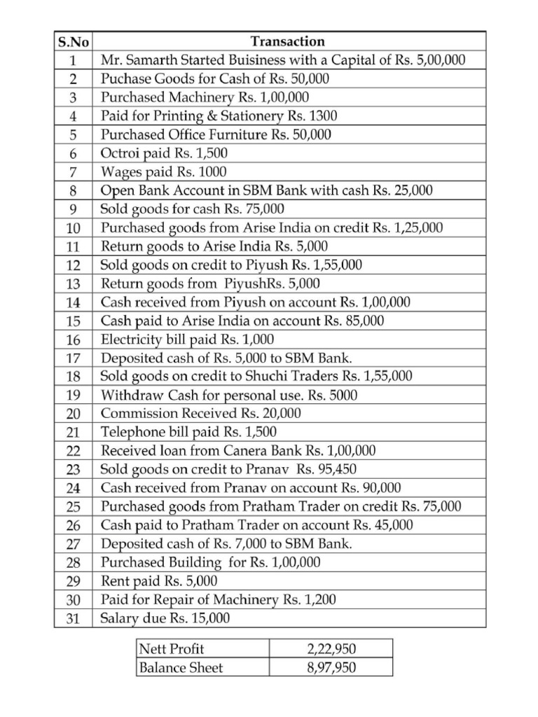 Tally Sample Exercise | PDF